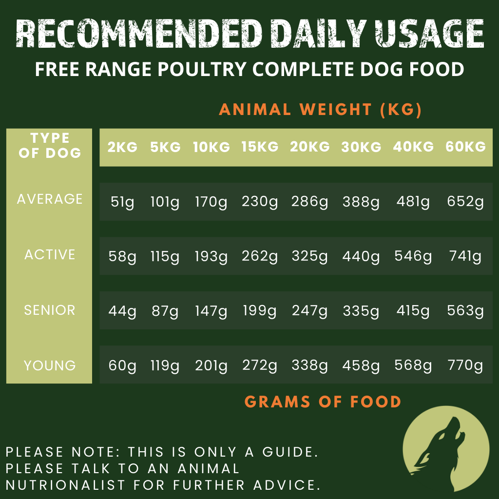 Alpha Spirit | 7 Days Formula Complete Dog Food (12kg) | Sabre Wholesale
